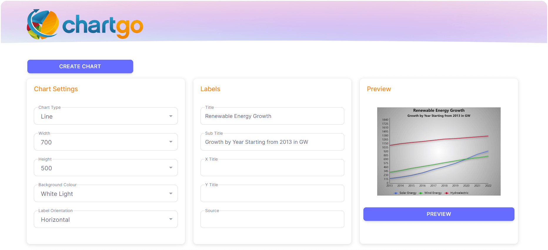 ChartGo – Crea Gráficas Impresionantes y Personalizables al Instante y ...